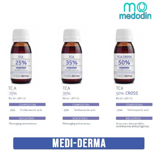 PRP cell bio kits - Medodin